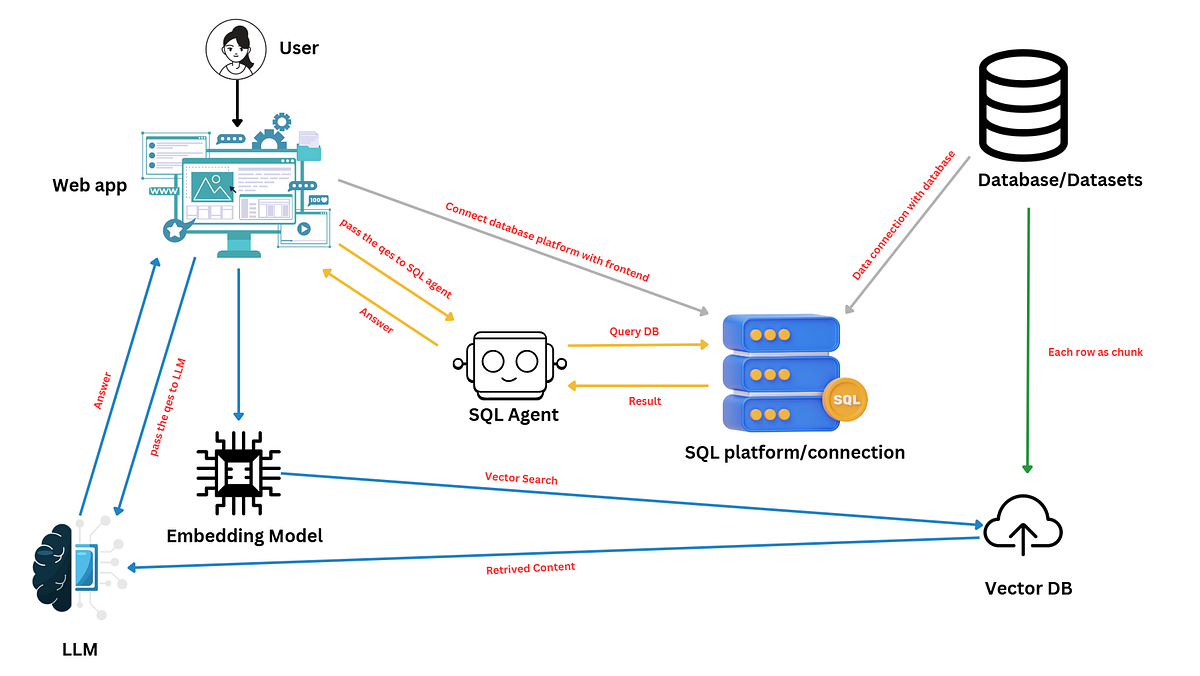 Building a Natural Language to MongoDB Query AI Agent | by Dhruvisha Jaiswal | Medium