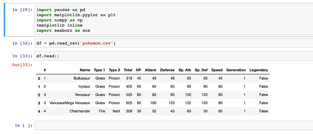 Seaborn Tutorial 🖼. Part 1 | by Mulbah Kallen | Analytics Vidhya | Medium
