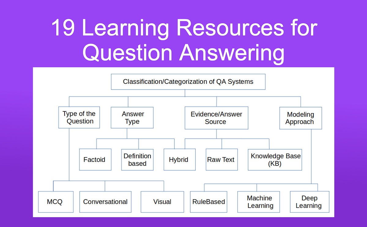 Two minutes NLP — 19 Learning Resources for Question Answering | by ...