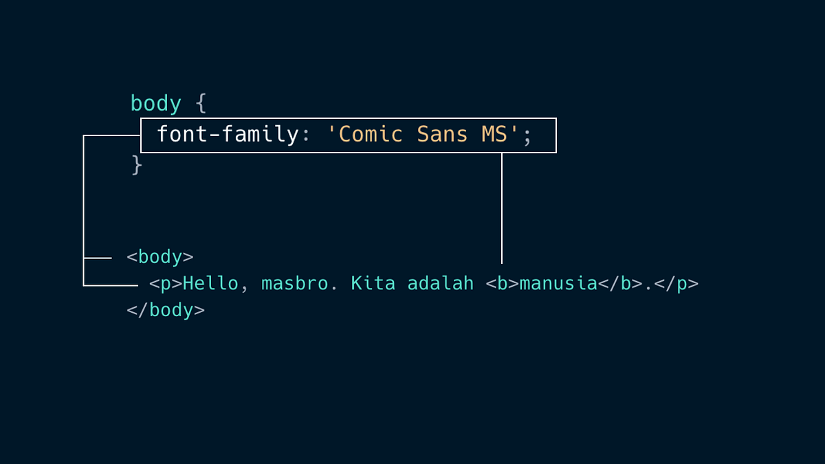 Memahami CSS Inheritance. Warisan yang paling berharga adalah… | by ...