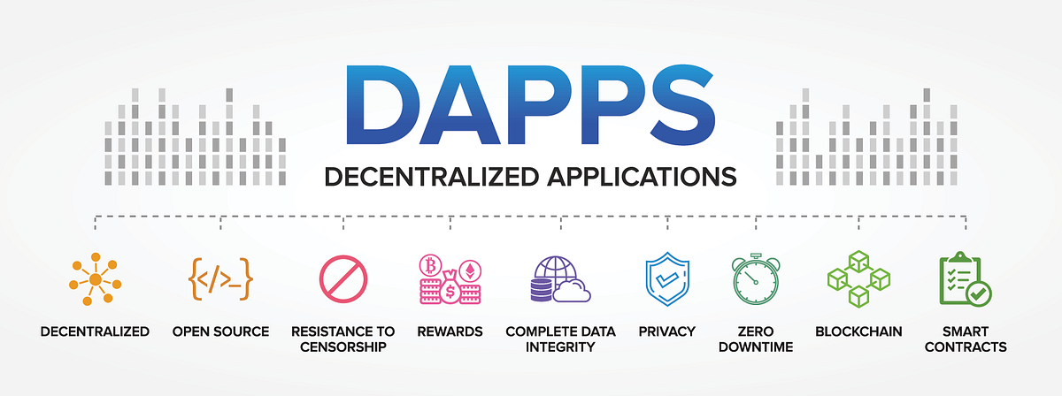 Build your Ethereum App (DAPP) | By Michael Whittle | Coinmonks
