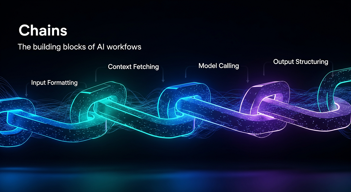Understanding Chains in LangChain: The Building Blocks of AI Workflows | by Abhisek Nanda | Medium