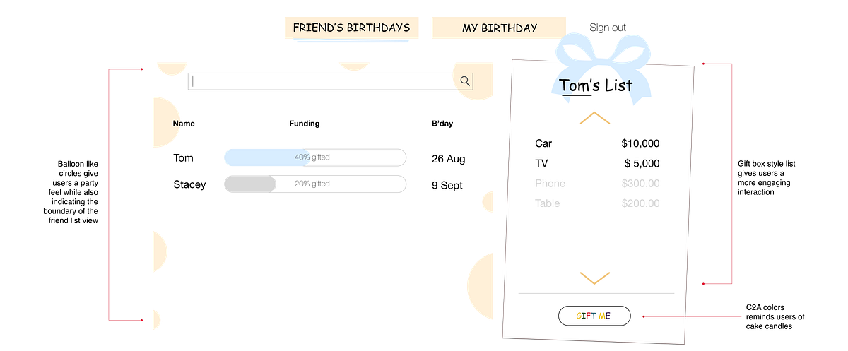 Cake Day — Hackathon. The Beginning | by Azhar Bahrainwala | Medium