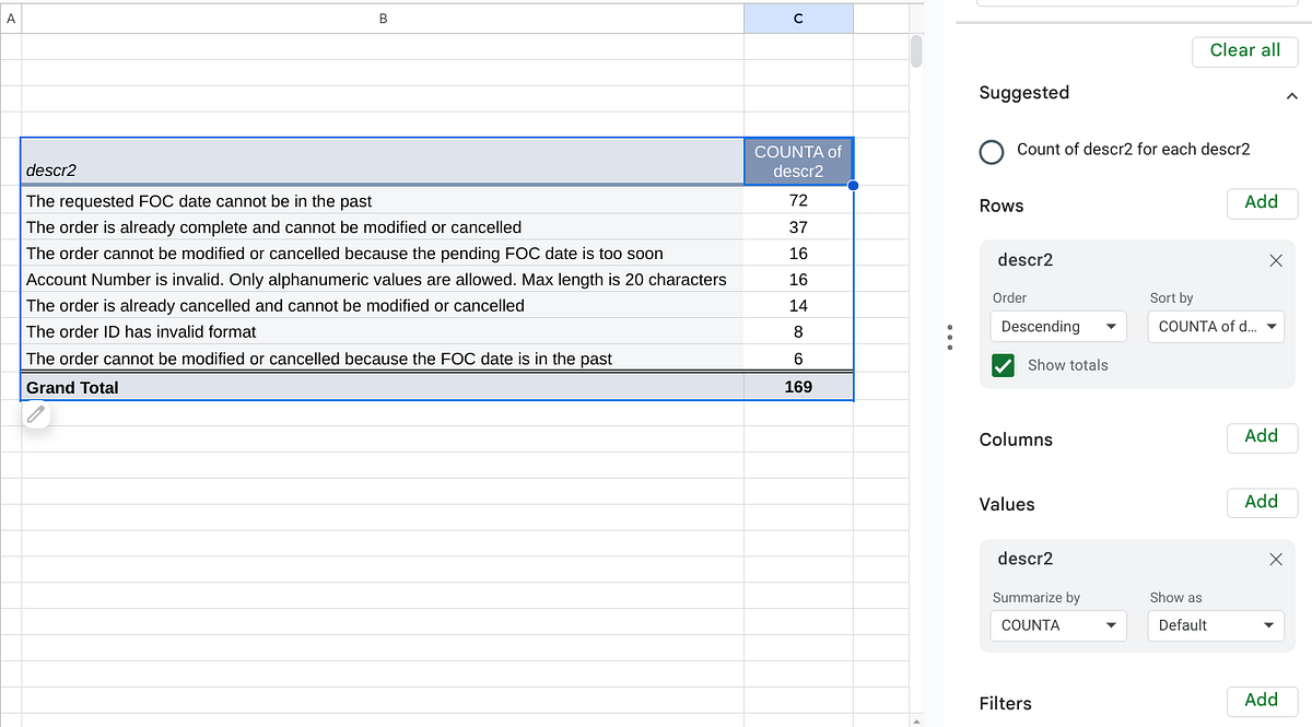 Case Study: How I Used Google Sheets and ChatGPT for Data Analysis | by ...