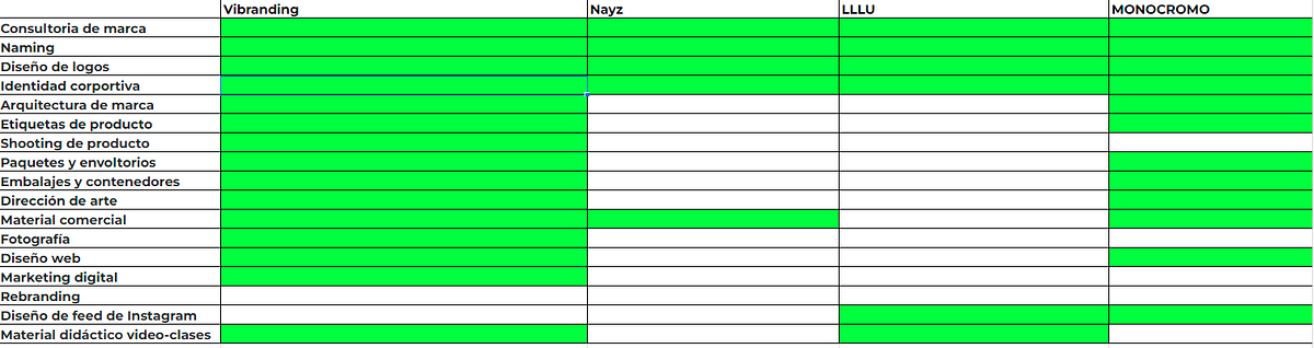 Benchmark. Hacer un Benchmark para conocer la… | by Victoria Tarff | Medium