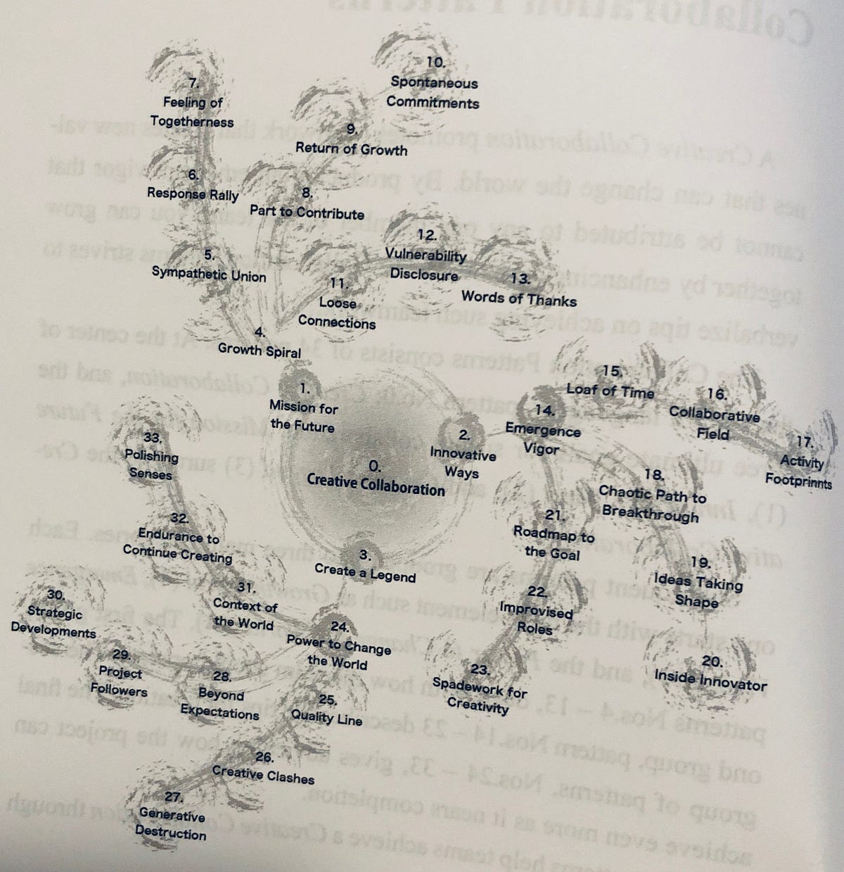 Book Summary — Collaboration Patterns | by Michael Batko | MBReads | Medium