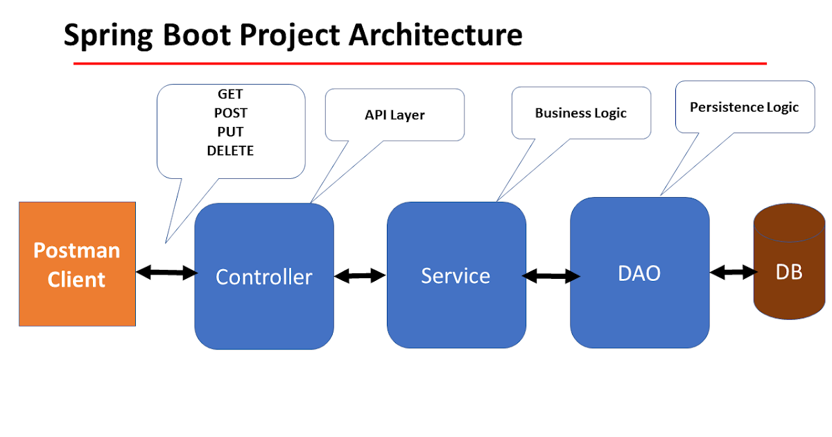 How can businesses benefit from hiring Spring Boot Developers in the ...