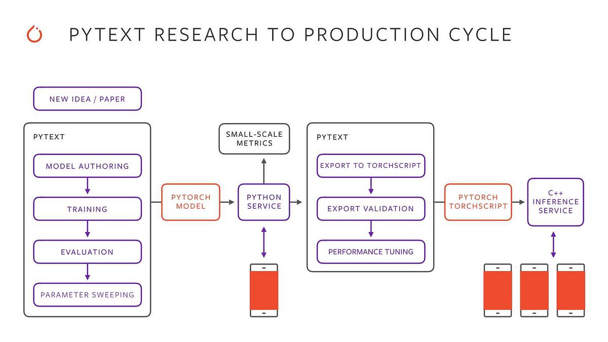 Key points to grasp for TorchScript beginners | by Huawei Zhu | Medium