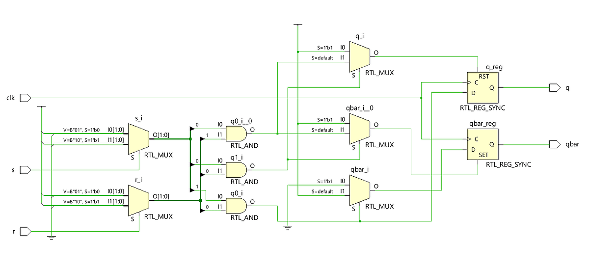 SR Flip Flop (Behavioral) Implementation in Verilog | by RAO MUHAMMAD UMER | Medium