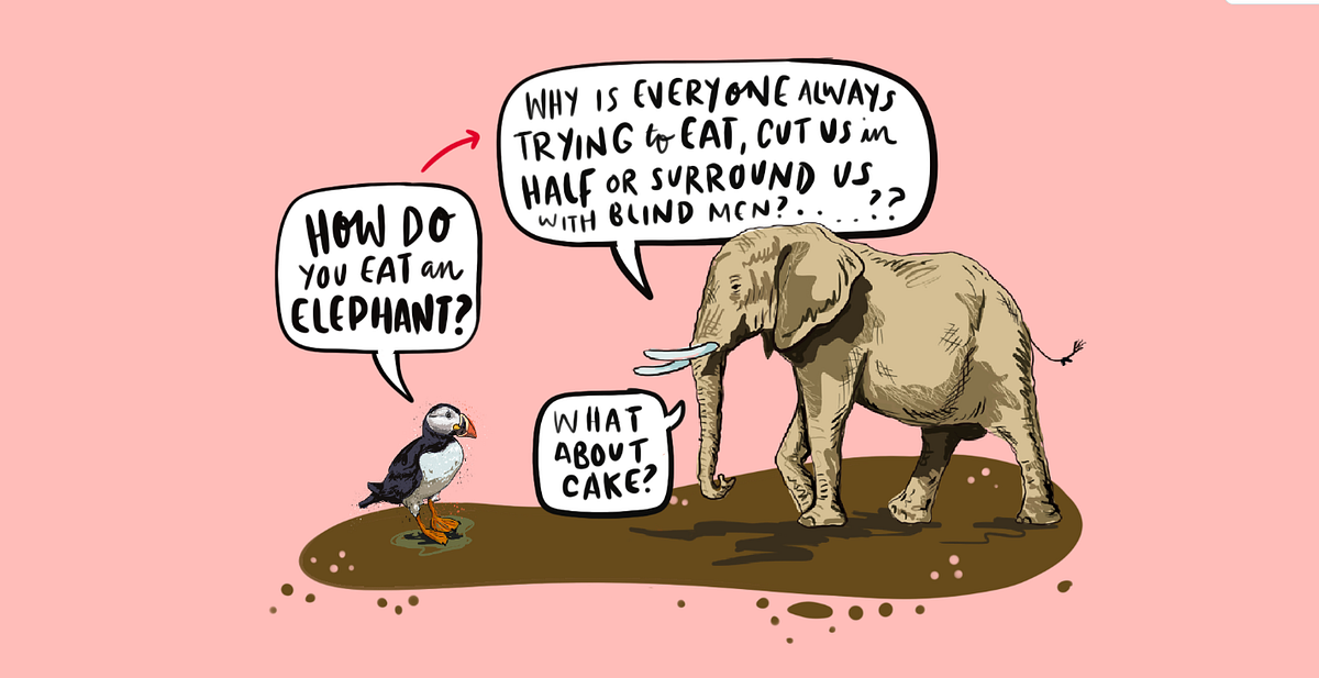 How to eat a cake (or an elephant)…. Why big goals need small bites ...