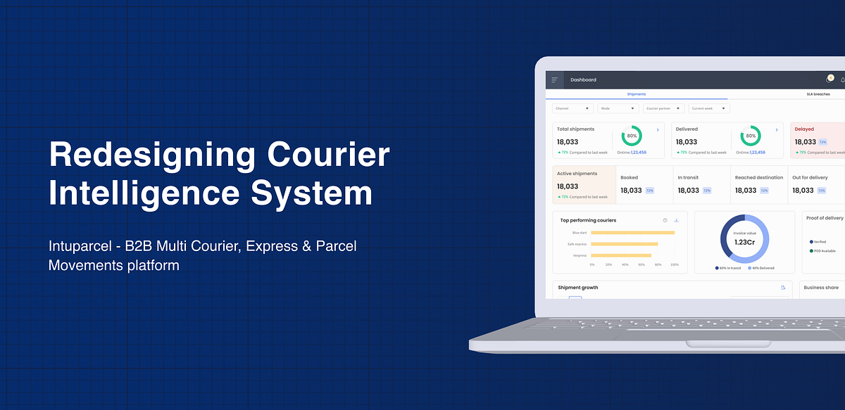 Redesigning a Courier Intelligence System for a Logistics SaaS Startup ...
