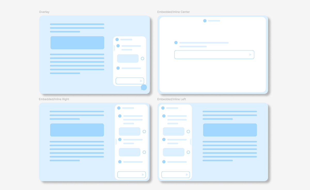 Designing for Generative AI Chatbots: 4 UI Patterns Every Product ...