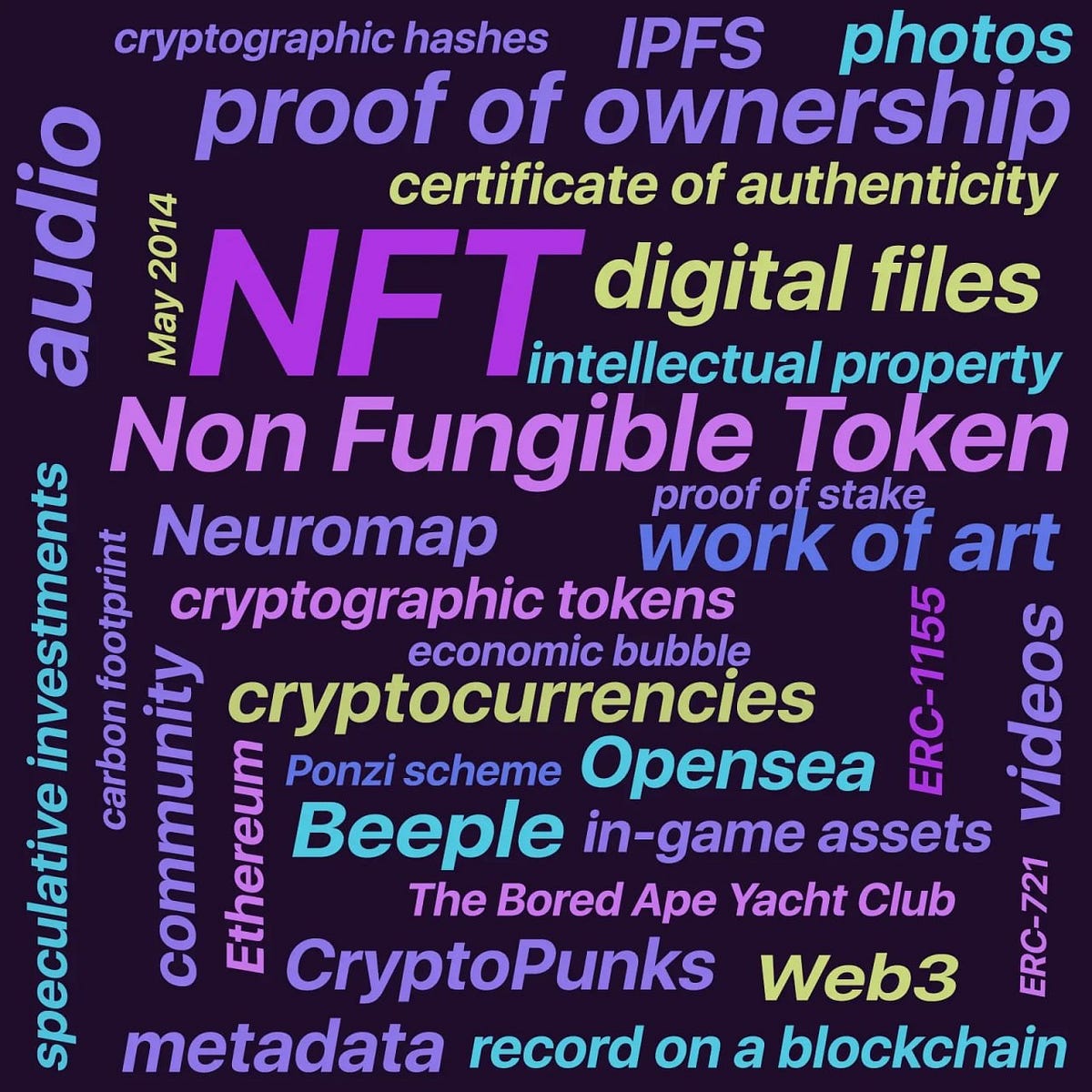 NEUROMAP for NFT Term - NEUROMAP NFT - Medium