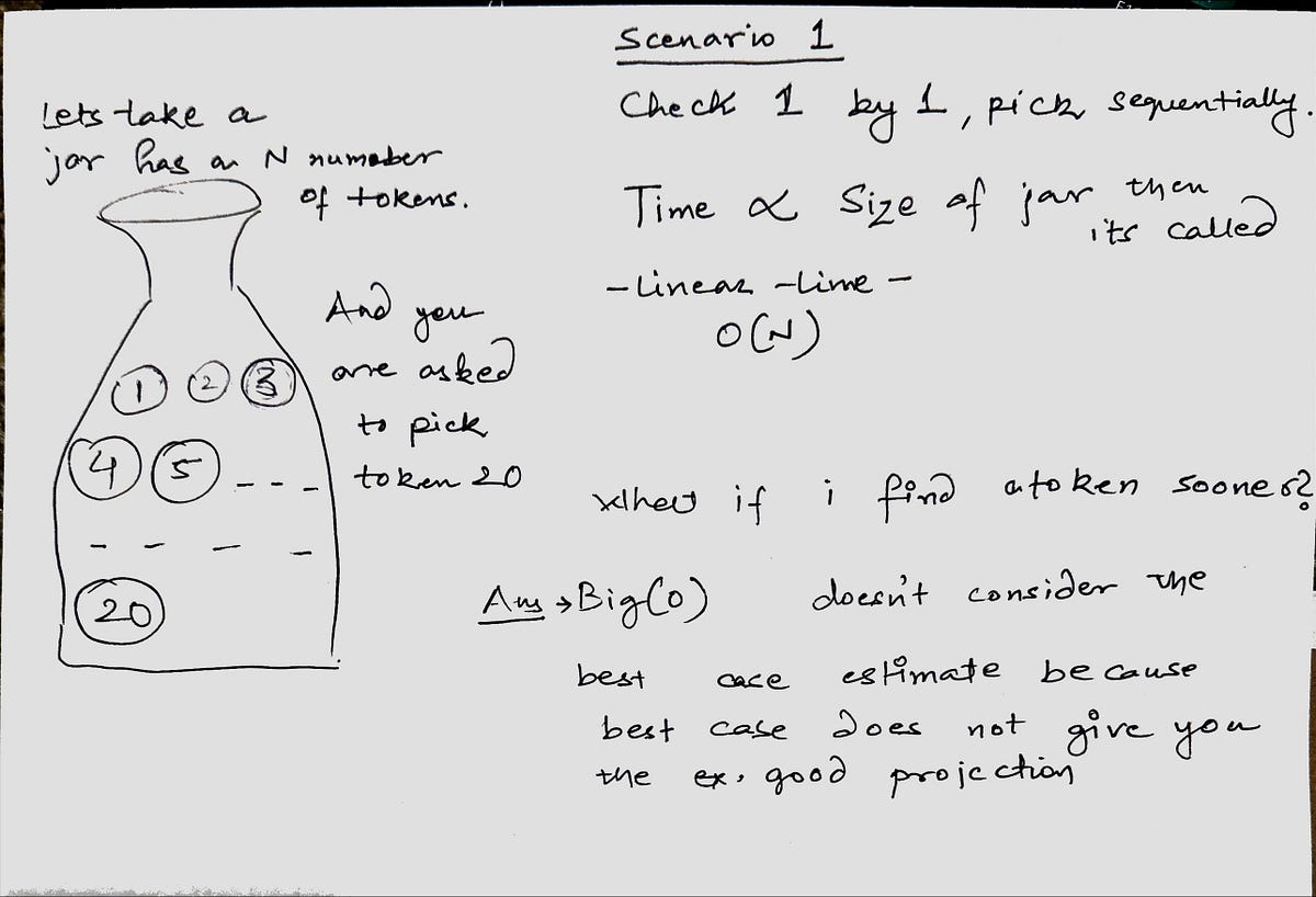 Collections API Java from pre-collections to now, How to make a choice ...