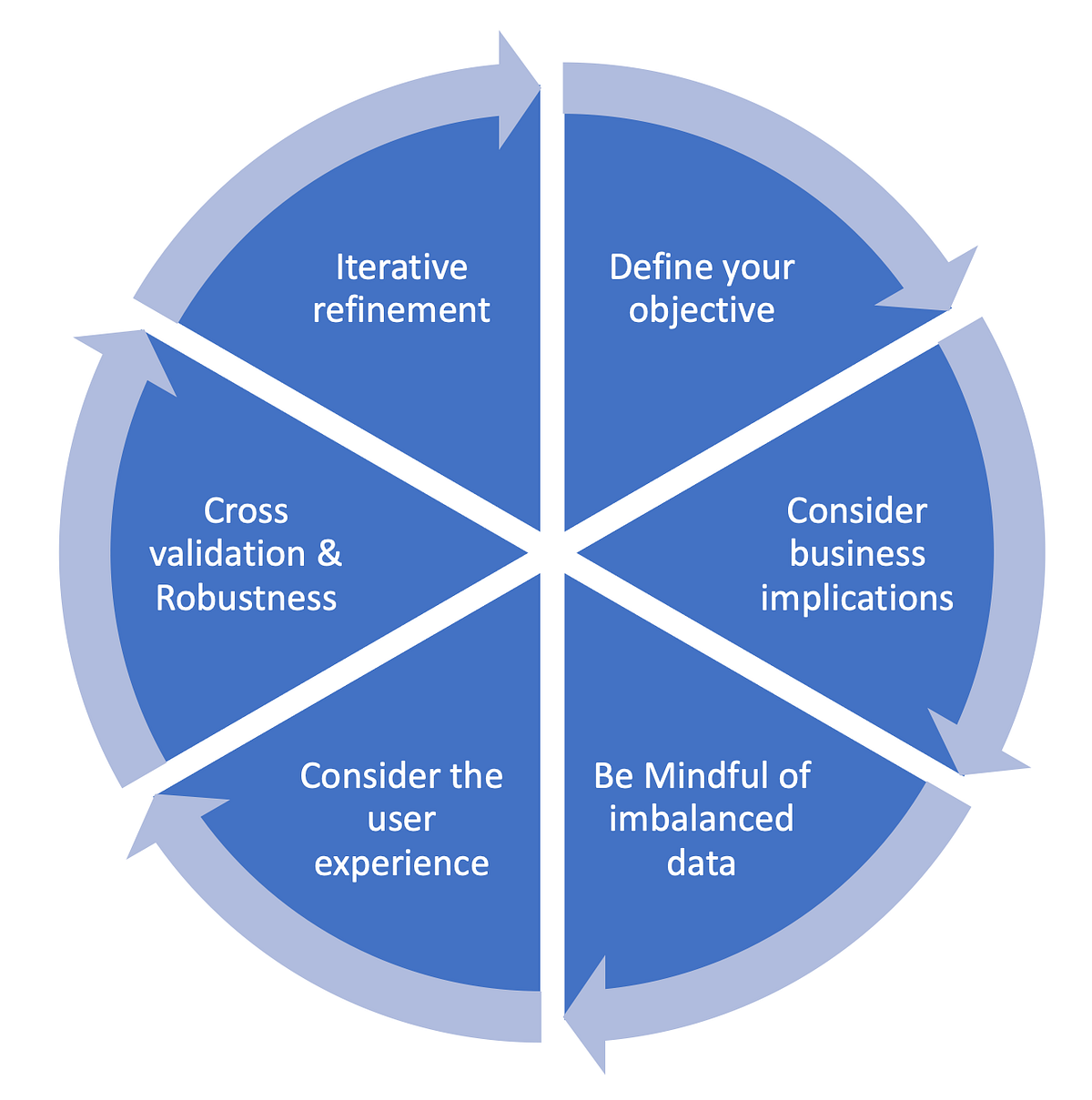 Choosing the Right Metric: A Guide to Effective Model Evaluation | by ...