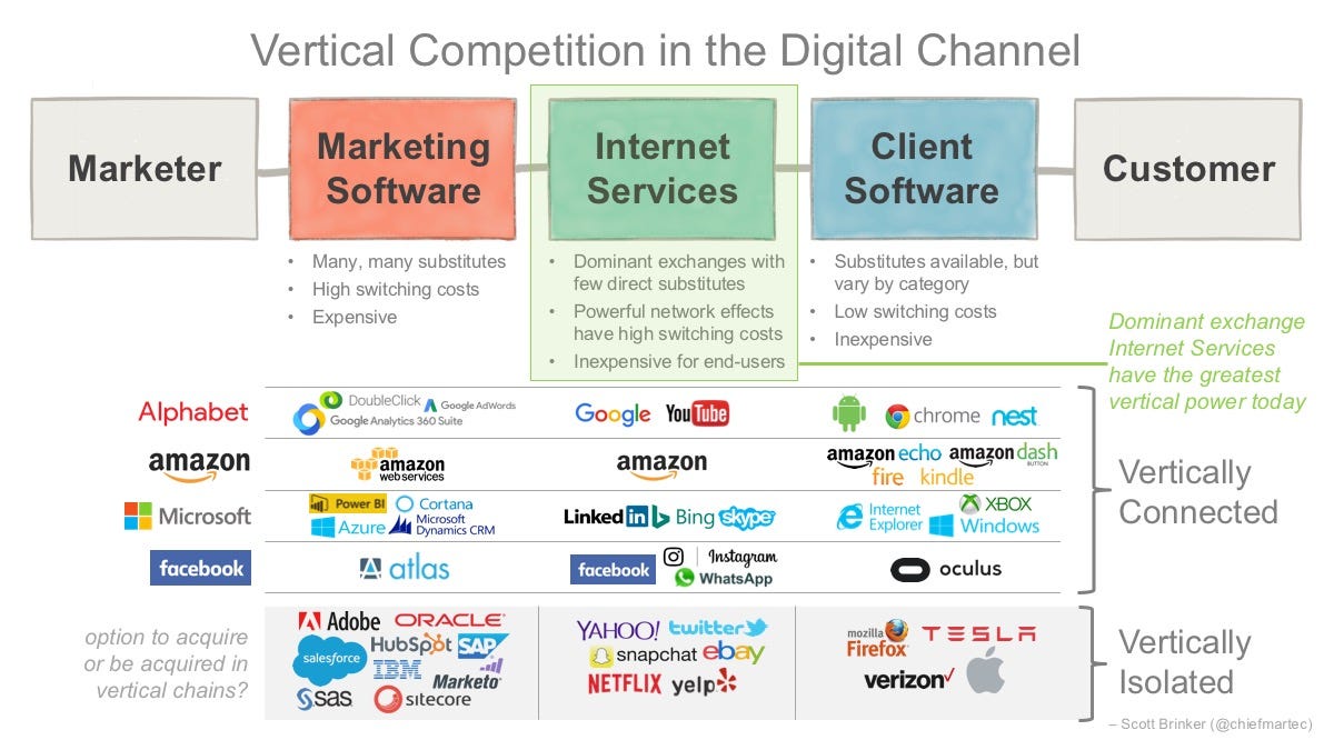 Microsoft buys LinkedIn: the largest martech acquisition in history ...