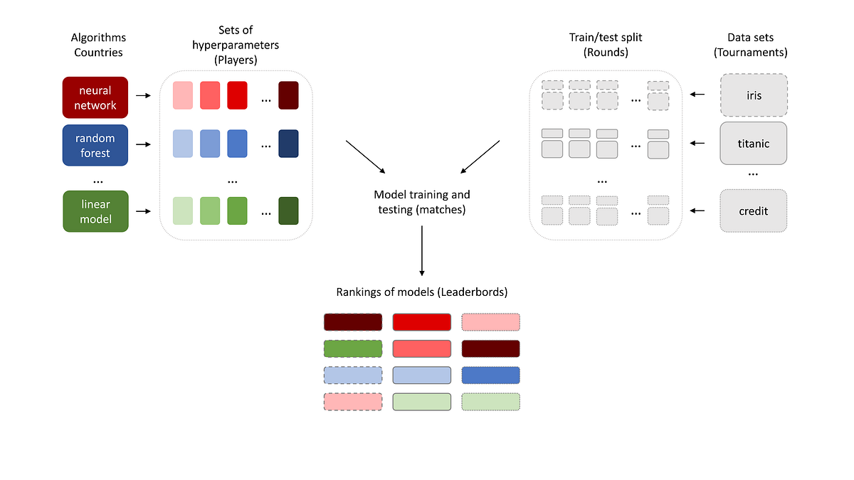 Elo Ranks for Visual Task Adaptation Benchmark | by Katarzyna Woźnica | ResponsibleML | Medium