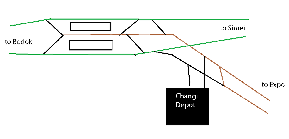 The Changi Problem, part 2. Some reflections on what they could be ...