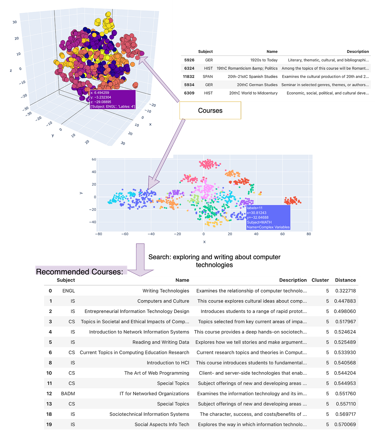 Unlocking the Power of NLP and Clustering Like a Pro: Search the Best Courses and Save Your Time ...