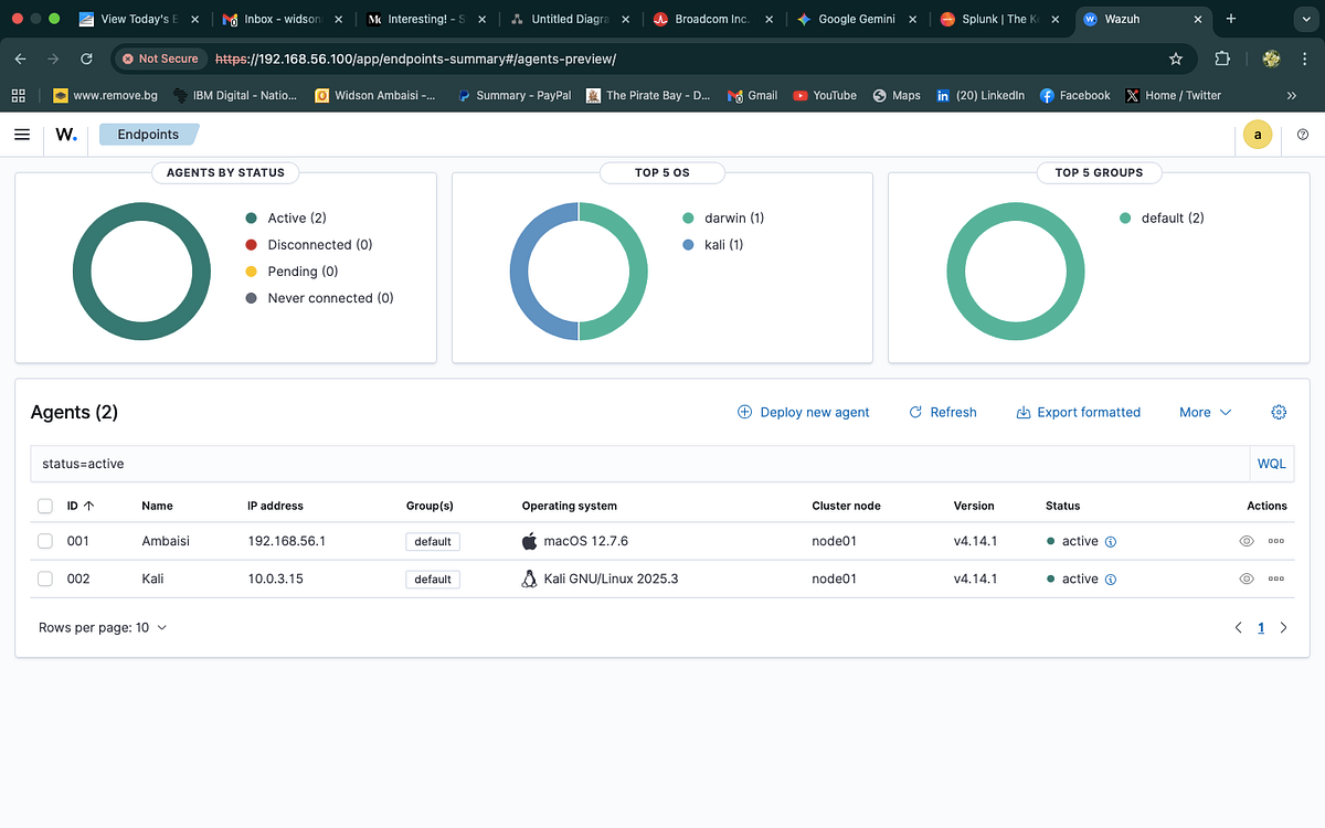 Kali vs. Wazuh: Validating a Real EDR System with Advanced Attacks | by ...
