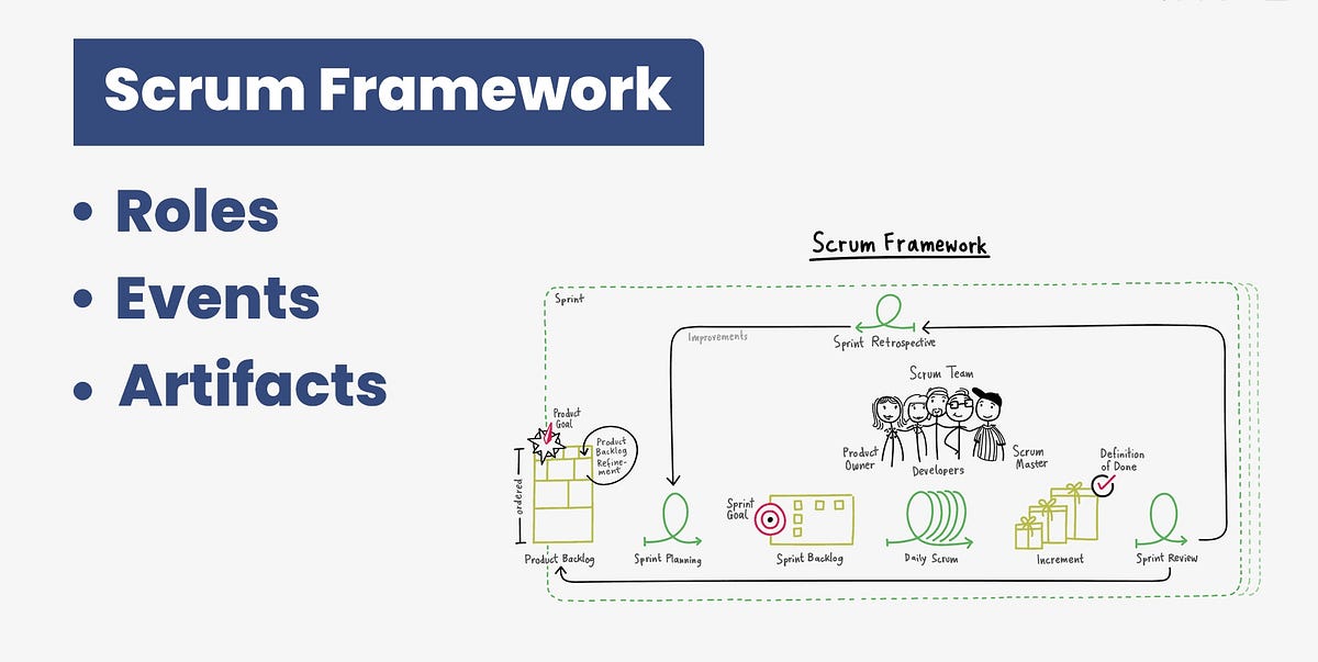Scrum Framework Basics - Smart Life - Medium
