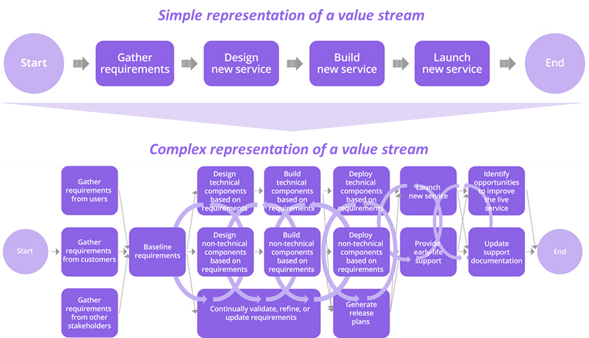 Designing a Service Value Stream for Infrastructure Teams: A Lifecycle ...
