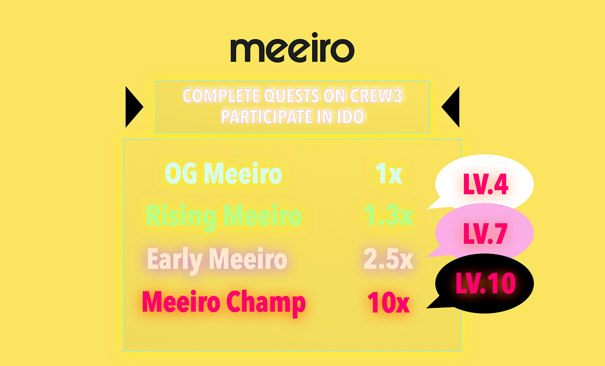 Meeiro Launchpad IDO. Meeiro is a decentralized IDO launchpad… | by ...