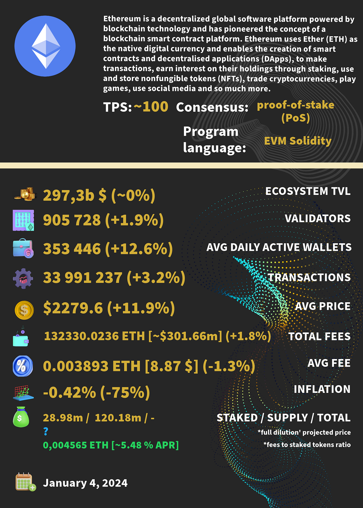 ETHEREUM oncnain metrics [2024/01/04] | by Mark | Jan, 2024 | Medium