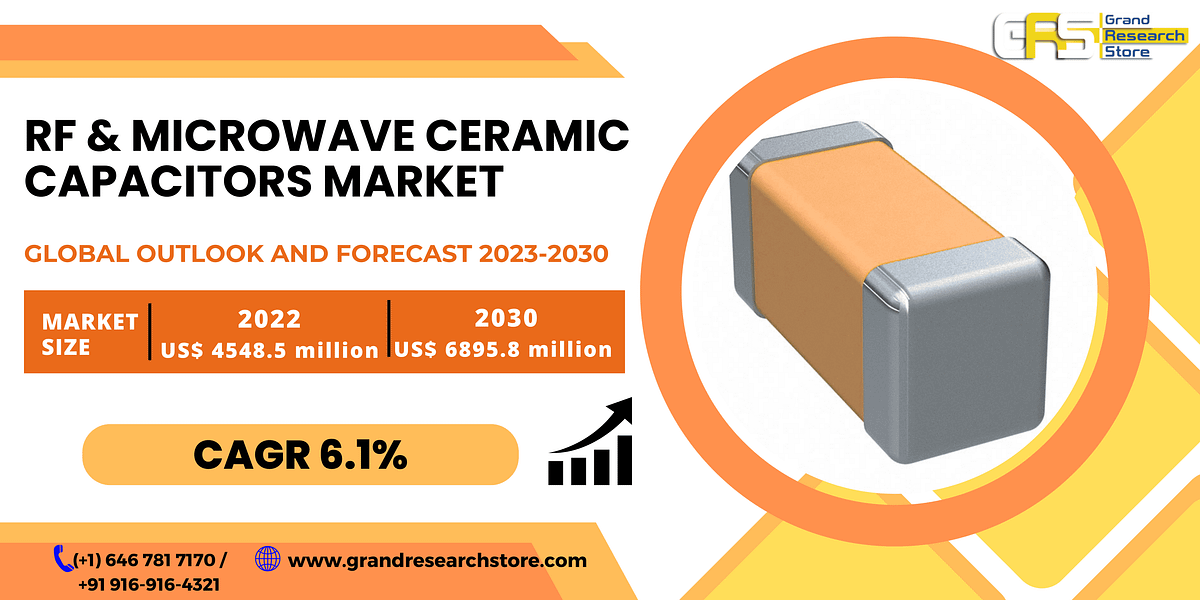 RF & Microwave Ceramic Capacitors Market, Global Outlook and Forecast ...