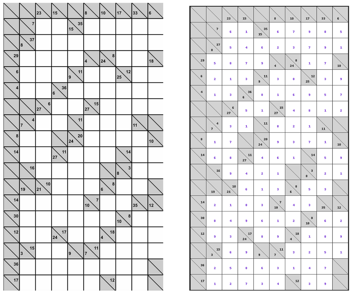 Gentle Introduction to Linear Programming by solving Kakuro Puzzles | by Sebastian Charmot | Medium