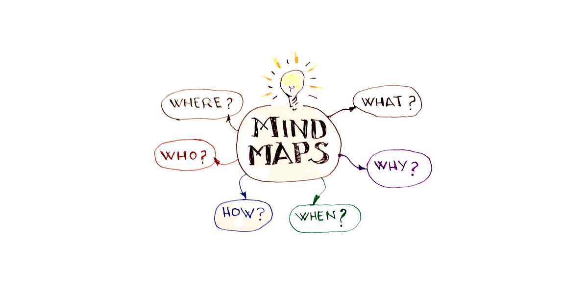 Mind Maps: Keep you a few steps ahead in Quality Engineering | by S ...