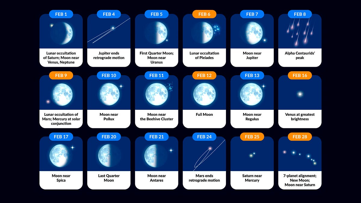 What’s in the Sky Tonight: Celestial Events in February 2025 | by Star ...