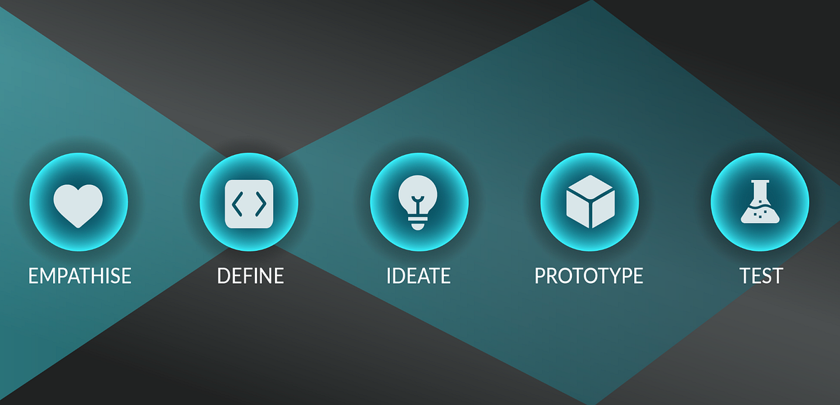 Design Thinking and Business Strategy | by David C. Wyld | Management ...