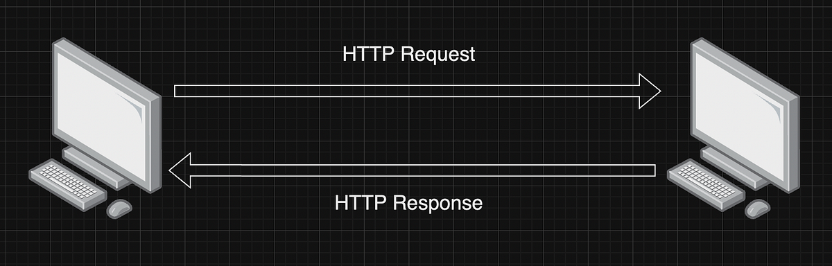 Fundamentals of Backend Engineering — HTTP | by Dimuthu Wickramanayake | Stackademic