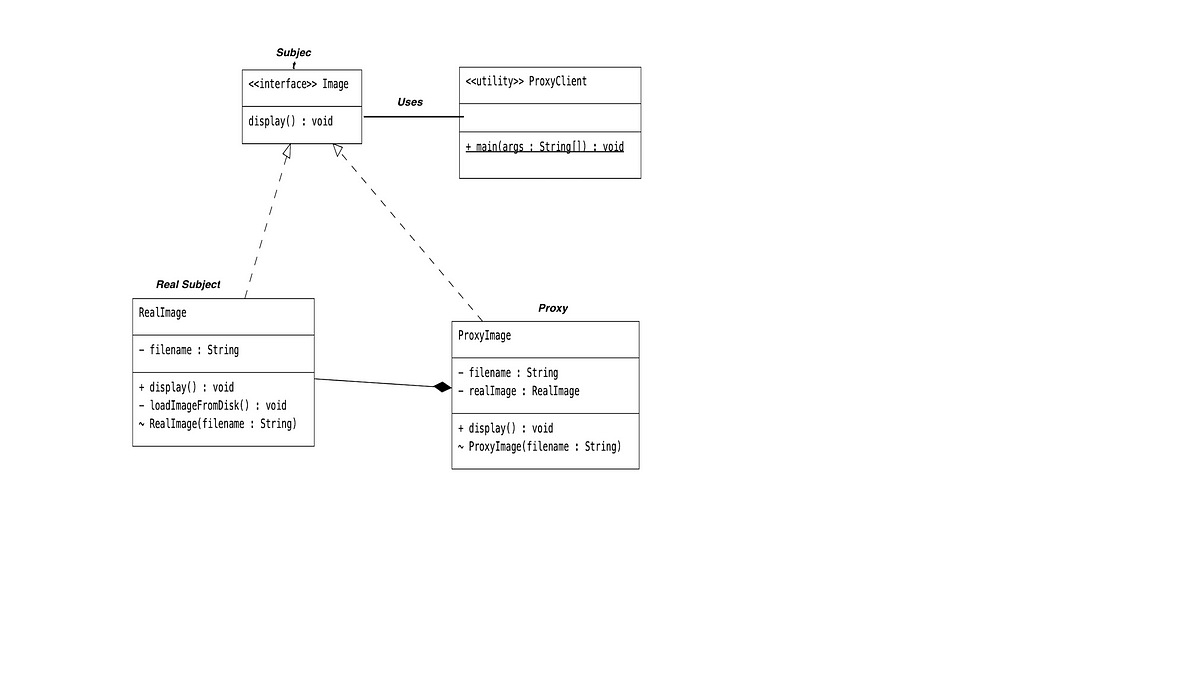 Demystifying Design Patterns: Unveiling the Power of the Proxy Pattern ... Demystifying Design Patterns: Unveiling the Power of the Proxy Pattern ...