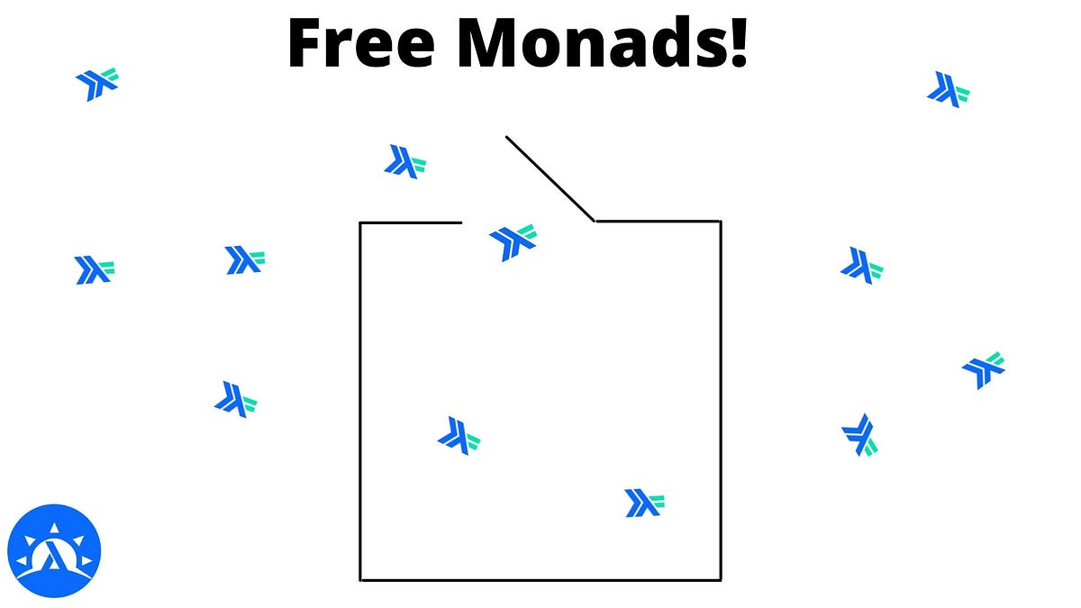 Monads Want to be Free!. (This post is also available as a… | by James Bowen | Medium