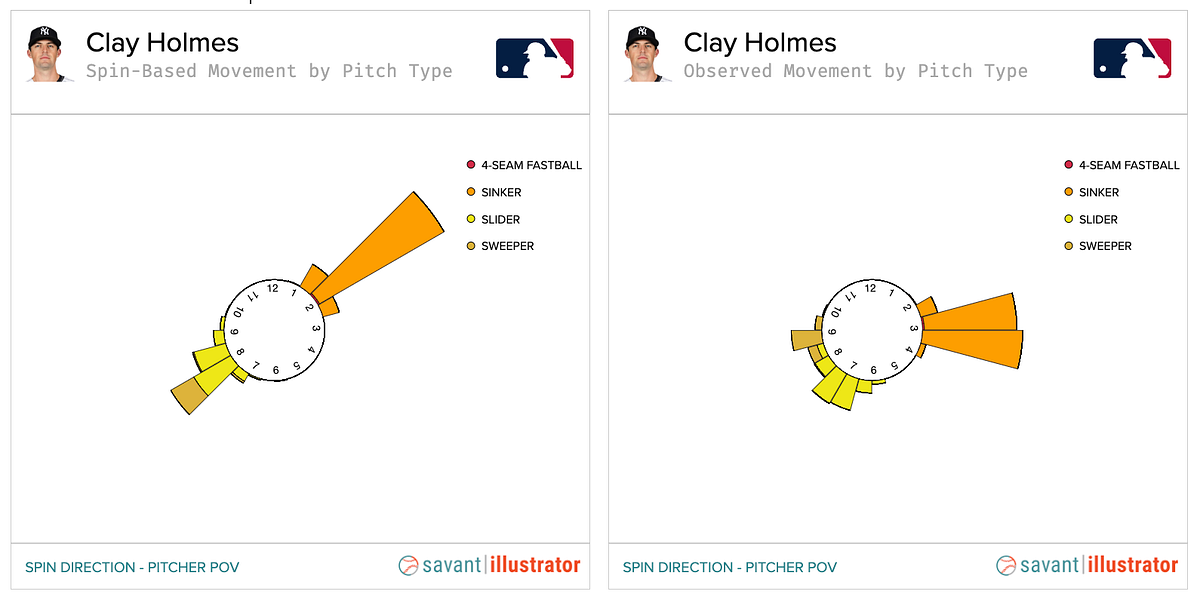 New MLB Stuff Models. Breaking down the creation of two stuff… | by ...