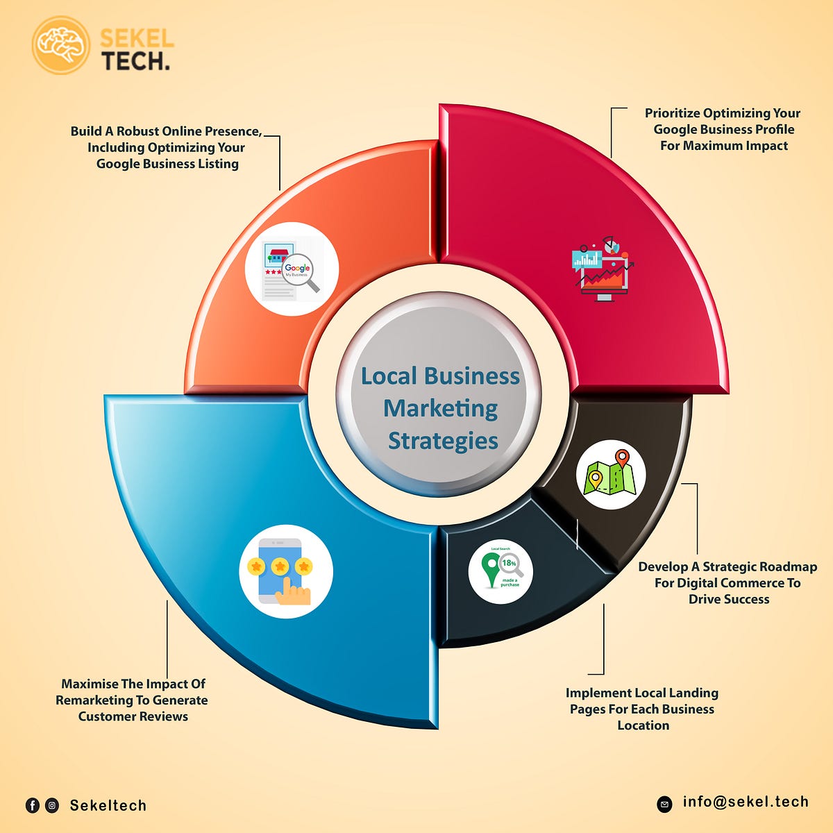 10 Best Local Business Marketing Strategies & Tips for 2023 | by Sekel ... 10 Best Local Business Marketing Strategies & Tips for 2023 | by Sekel ...