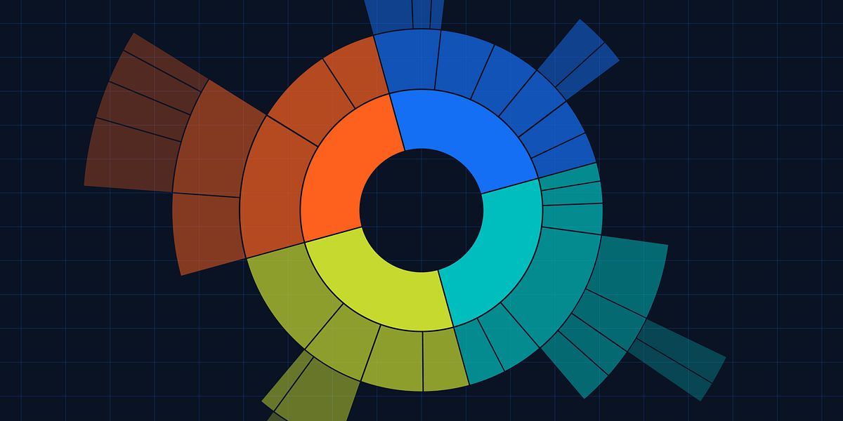Sunburst chart Visualizations in Mendix | by Rachana BP | Mendix Community | Medium