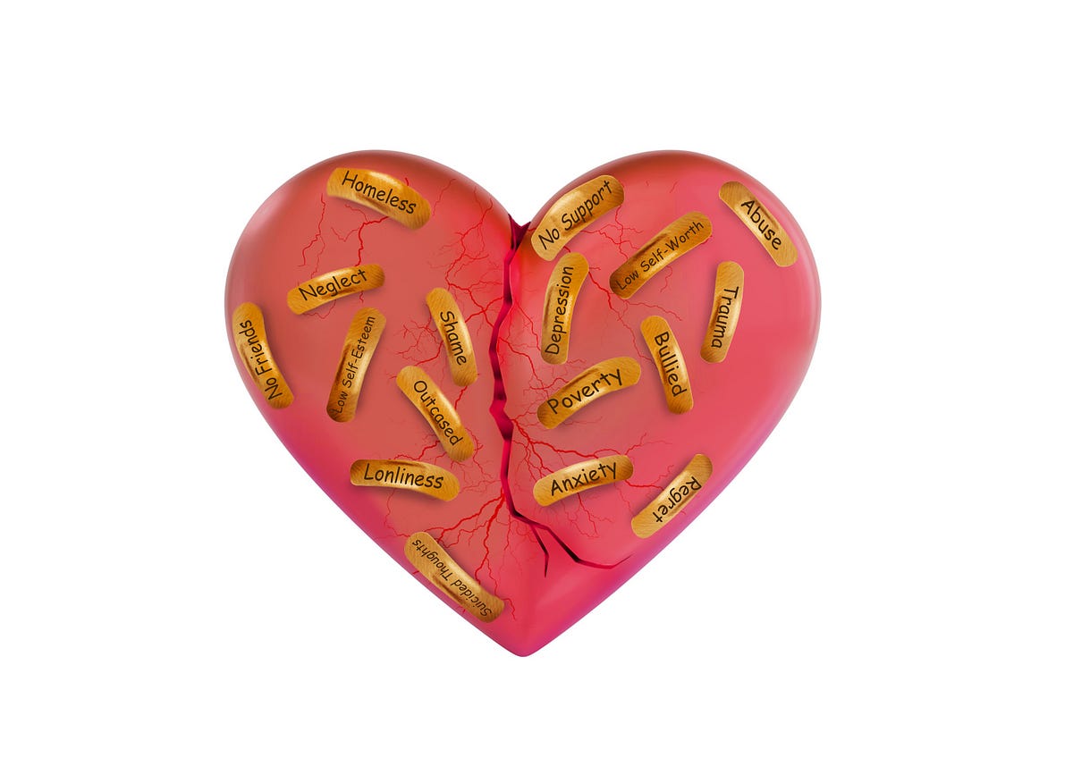 Dear Fear of Being Unlovable,. Going from self-hate to self-love… | by ...
