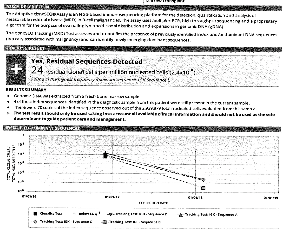 MRD results and next steps. Well friends, we were hoping to see 0… | by ...