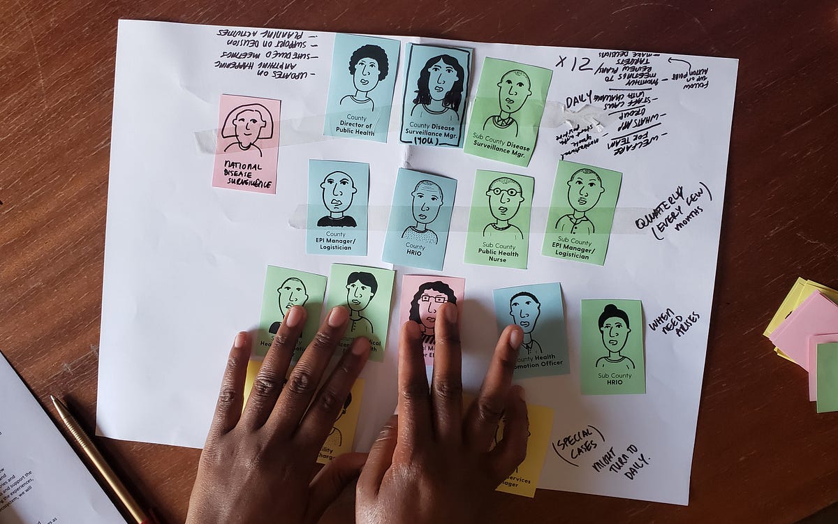 Using Human-Centered Design to understand how data is used in ...