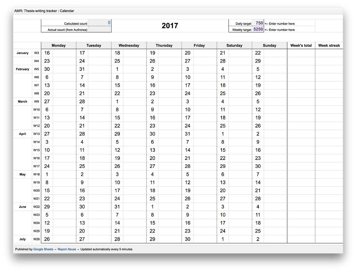 My thesis-writing tracker is now public | by Achintya Rao | Medium