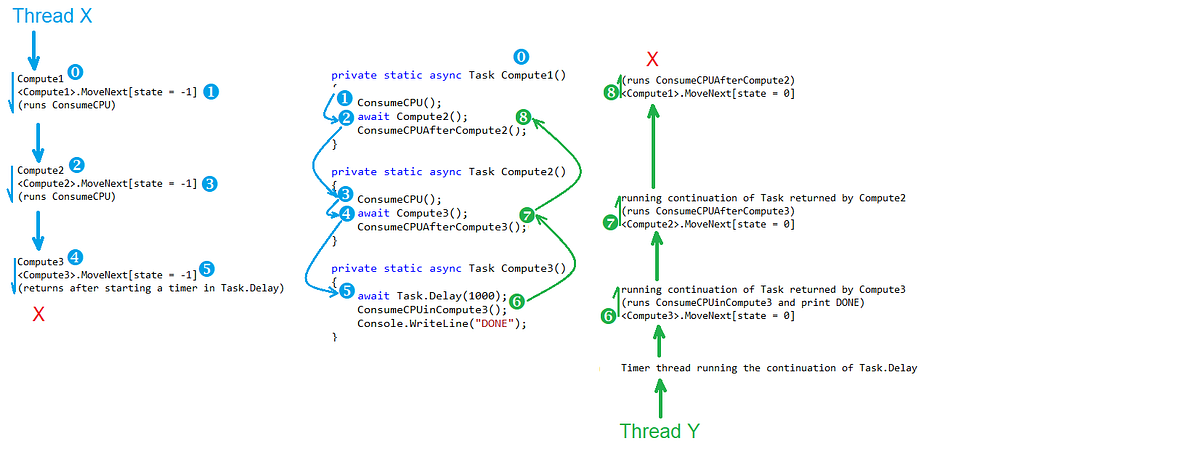 Understanding “reversed” callstacks in Visual Studio and Perfview with ...