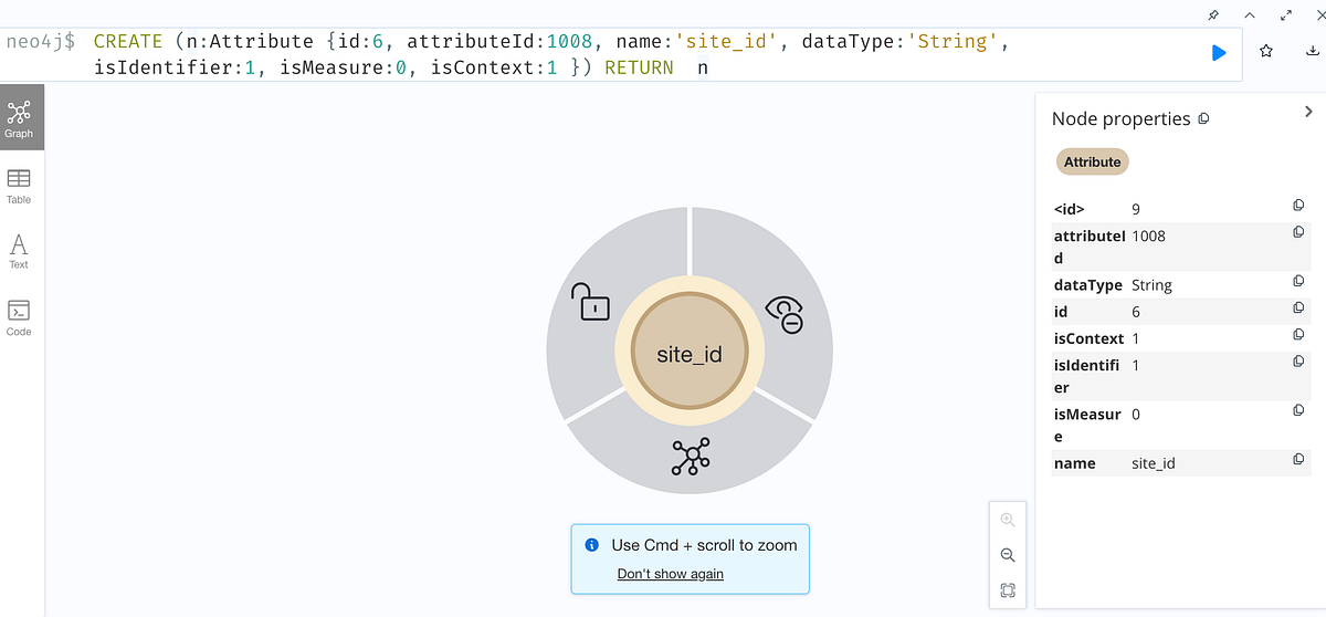 Learning Graph Databases. Part II — Introduction to various graph… | by ...
