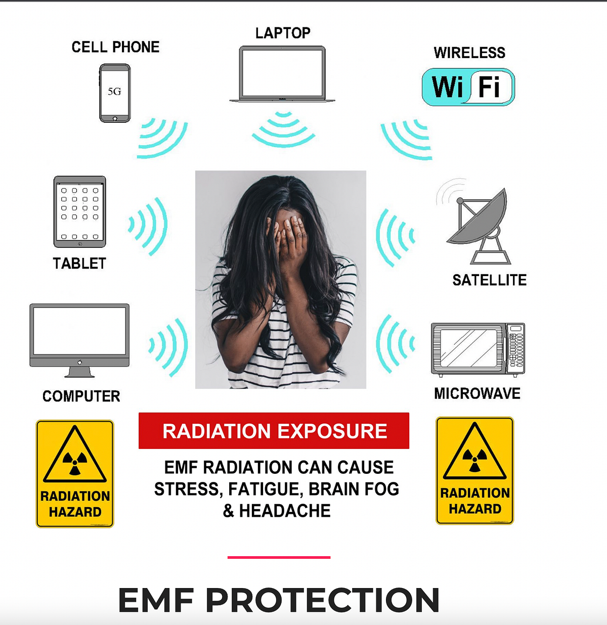 The Shocking Truth about Harmful EMF Radiation from Your Phone! | by ...