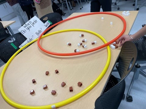 Data Displays Workshop. A data display is a means of showing… | by ...