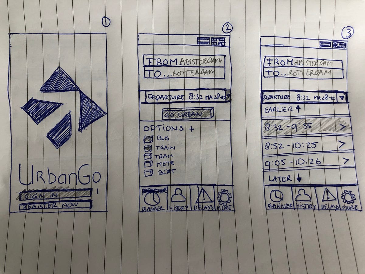 Design Thinking: ‘Traveling with UrbanGo is as easy as riding a bike ...