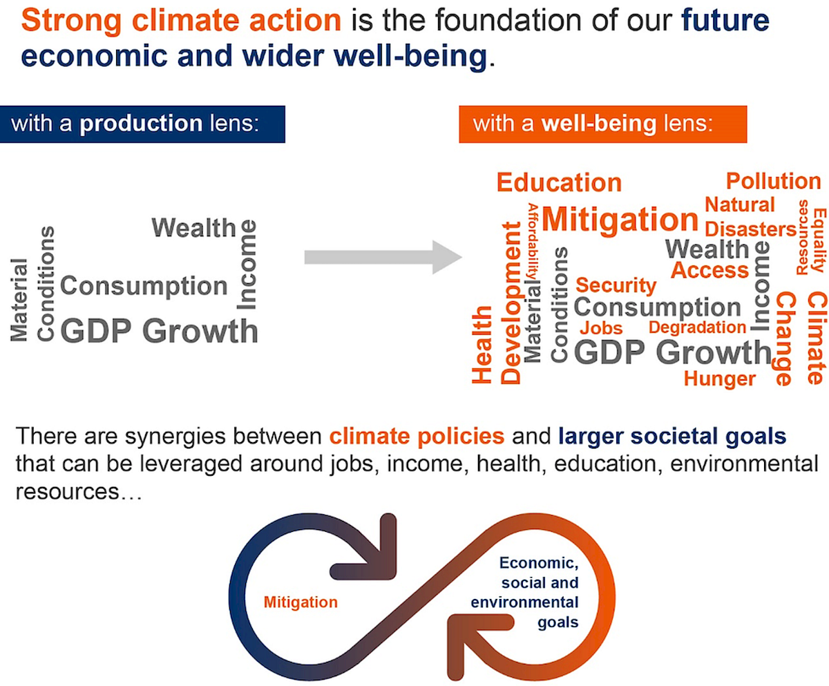 Why well-being matters for climate action | by Climate Complexities ...