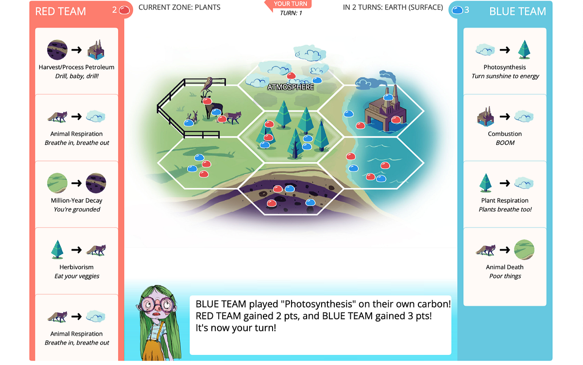 Opinions on ‘ The Cycle Game: A Game of Change’ — Designing Educational ...